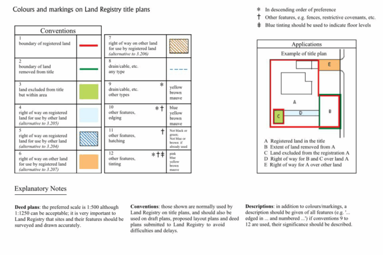 Official HM Land Registry Title Plans